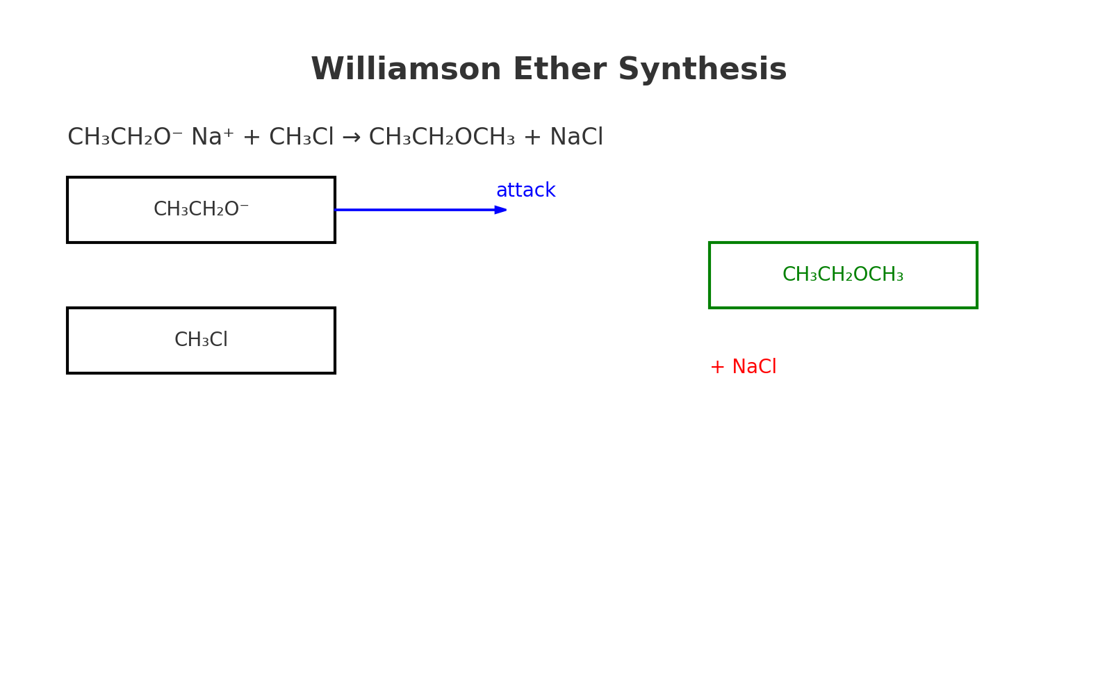 Master All Naming Reactions in Organic Chemistry class 12 : Complete ...