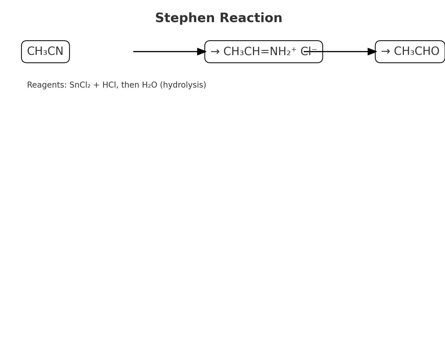 Master All Naming Reactions in Organic Chemistry class 12 : Complete ...