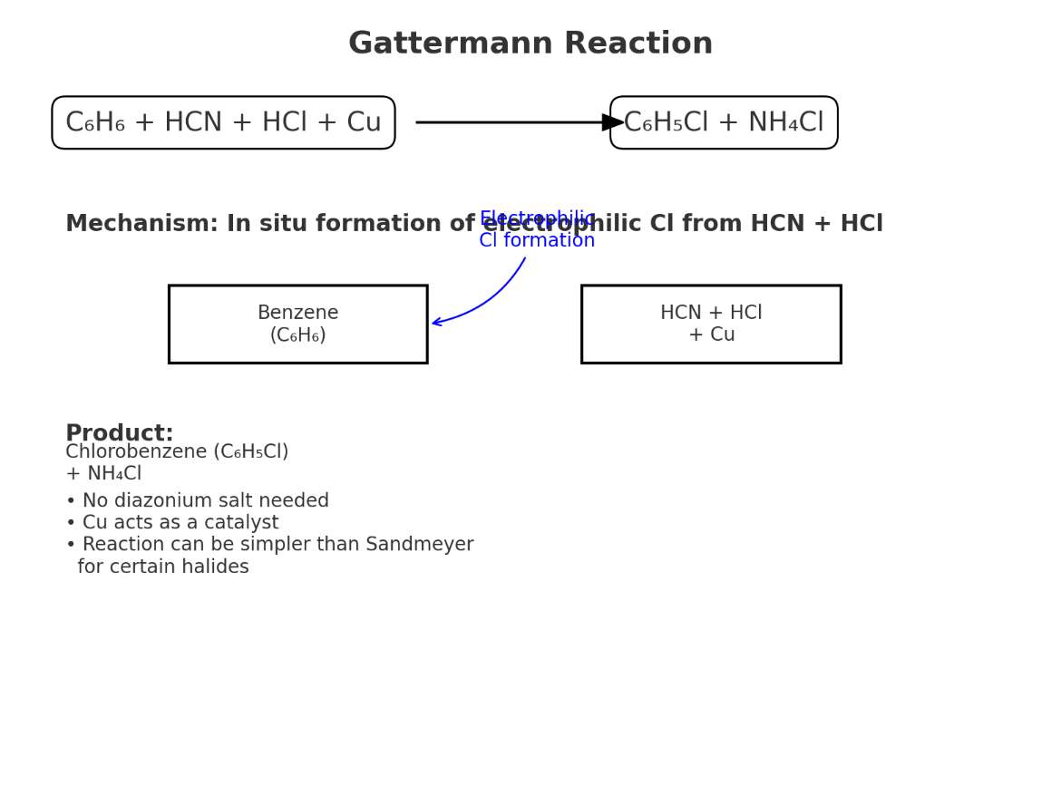 Master All Naming Reactions in Organic Chemistry class 12 : Complete ...